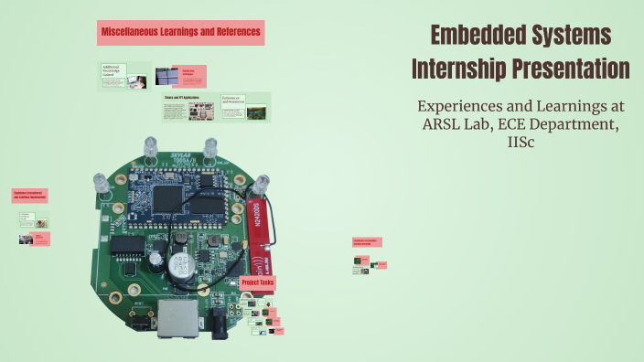 Embedded Systems Internship Presentation by Fathima Al Zahra on Prezi