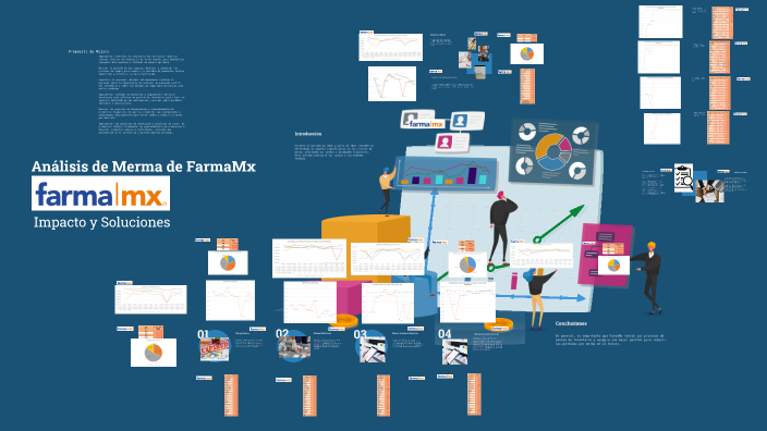 Informe de Análisis de Merma FarmaMx 2023-2024 by OSCAR HERNANDEZ on Prezi