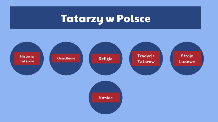 Tatarzy w Polsce by Kuba Budz on Prezi
