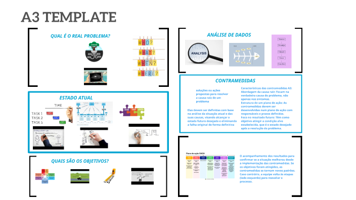A3 LEAN TEMPLATE by GEANCARLO BORGES CARUSO on Prezi
