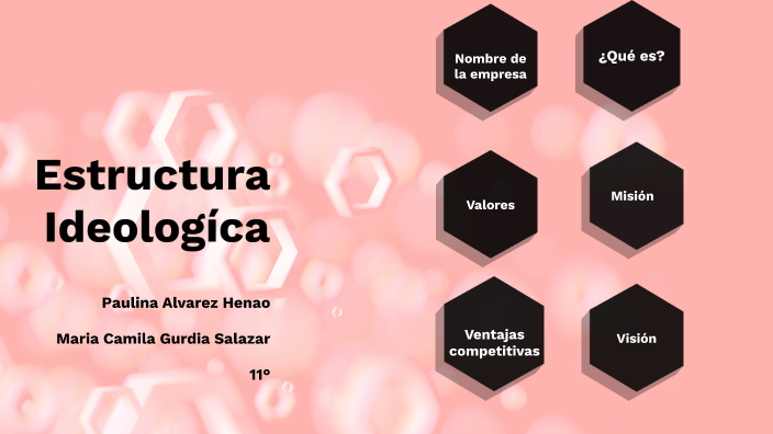 ESTRUCTURA IDEOLOGICA by Camila Guardia Salazar on Prezi