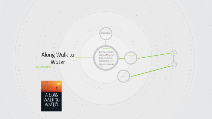Along Walk to Water by Brandon Penland on Prezi