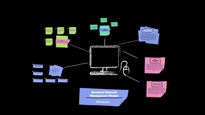 Standard Network Management by Neil Marco Acusin on Prezi