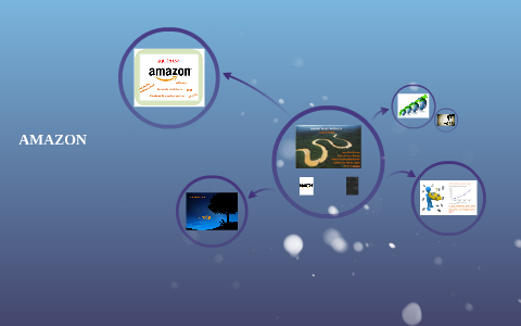 Plan Estrategico de Amazon by Guillermo Merlo López on Prezi