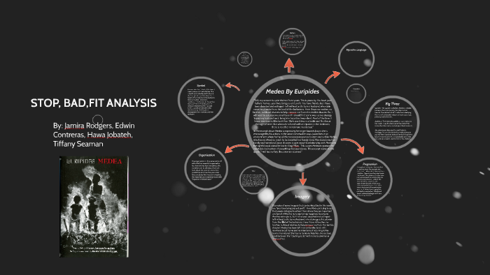 STOP, BAD,FIT ANALYSIS by Edwin Contreras on Prezi