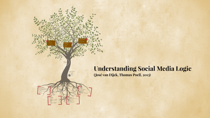 Understanding Social Media Logic by Mátyás Szűts on Prezi