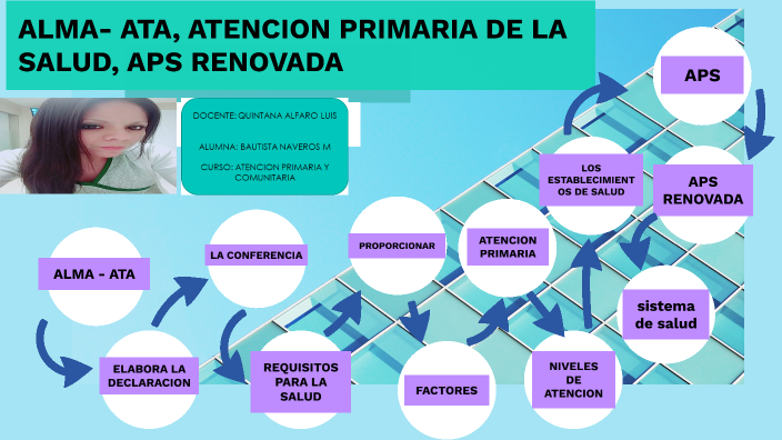 ALMA ATA,ATENCION PRIMARIA DE LA SALUD APS RENOVADA by marilu bautista naveros on Prezi