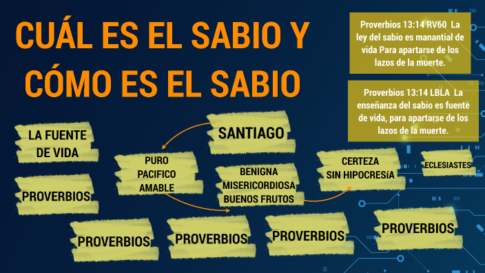 CUAL ES EL SABIO by Brenda Ruiz on Prezi