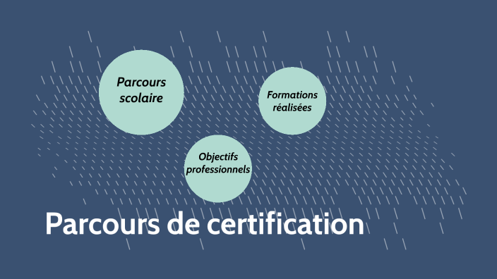 Parcours de certification by Lucas D on Prezi