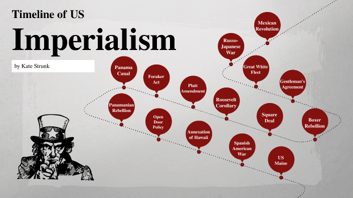 Imperialism E-Timeline by Kate Strunk on Prezi