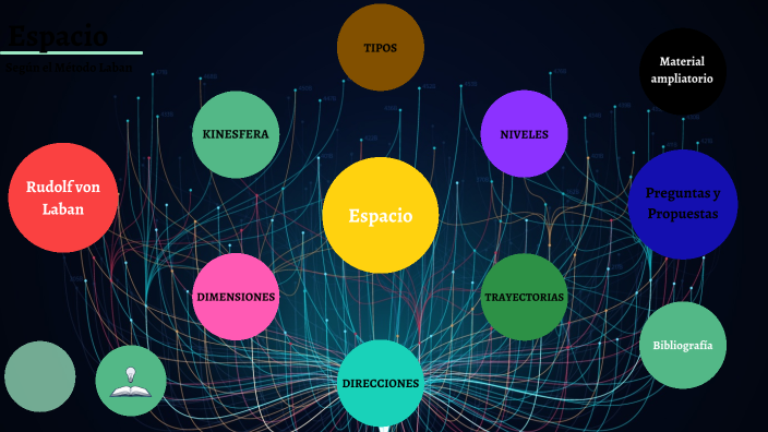 Espacio Según Laban by Ivan Noel Bernald on Prezi