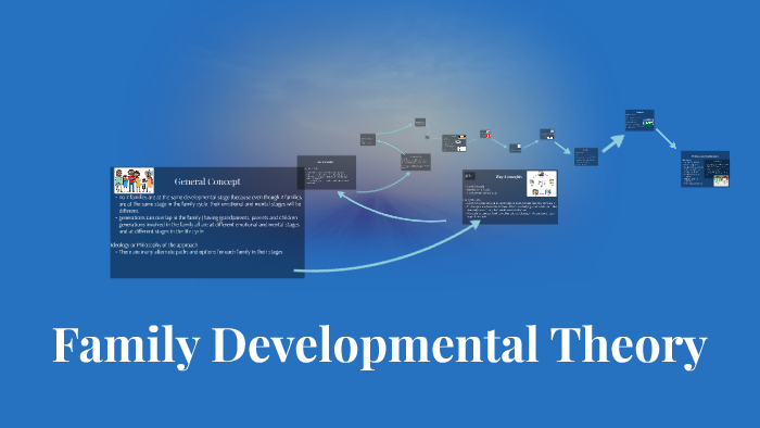 Family Developmental Theory by paiton manuel on Prezi