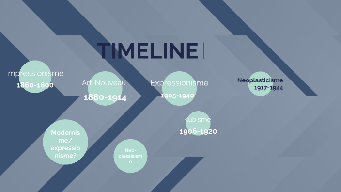 knvjdn by Ilse van Rijn on Prezi