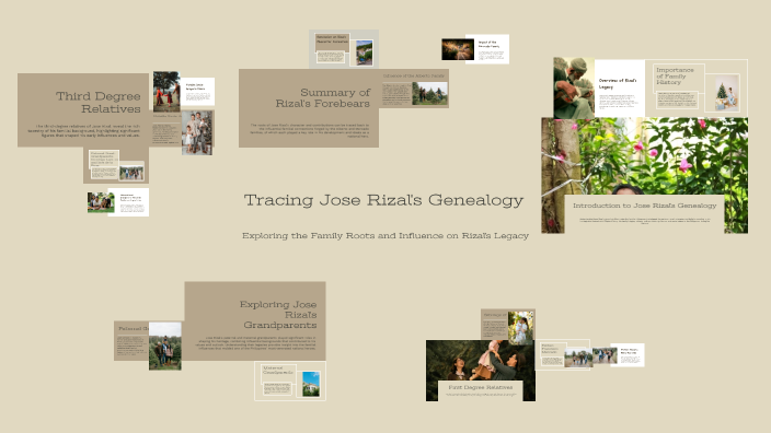 Tracing Jose Rizal's Genealogy by DUMADAG, MARY CHARM ARIATE. . on Prezi