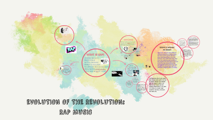 EVOLUTION OF THE REVOLUTION: by Faith McPhee on Prezi