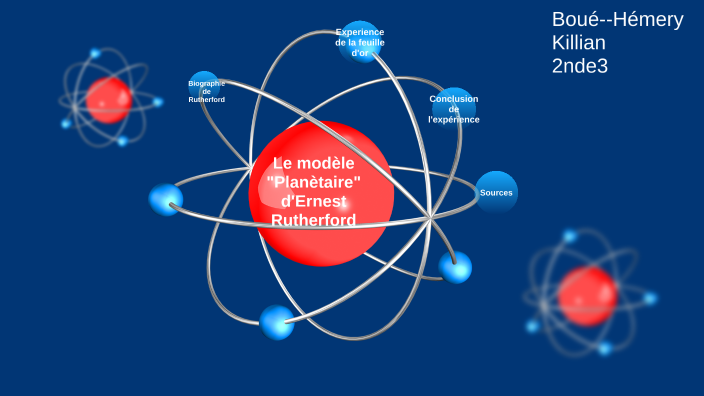 Le modèle "planétaire" d'Ernest Rutherford by Killian Boué--Hémery on Prezi