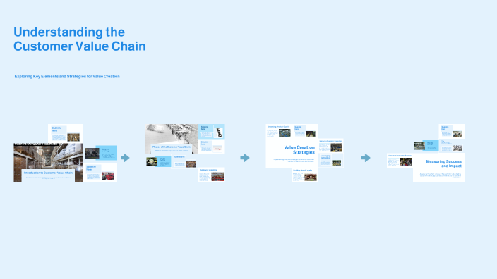 Understanding the Customer Value Chain by Shravan on Prezi