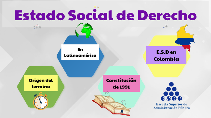 Estado Social de Derecho by Juliana Rangel on Prezi