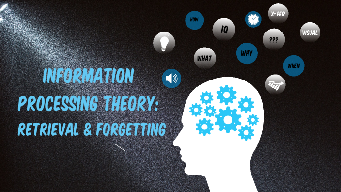 Retrieval and Forgetting by Chris Hicks on Prezi