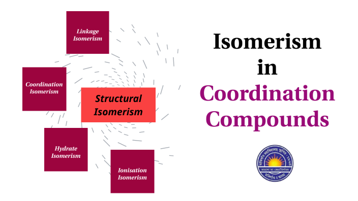 Isomerism in Coordination Compounds by Rituraj Das on Prezi