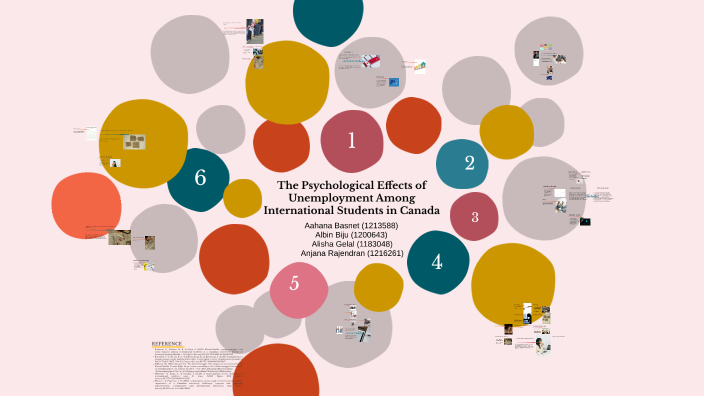 Understanding the Psychological Impact of Unemployment on International ...