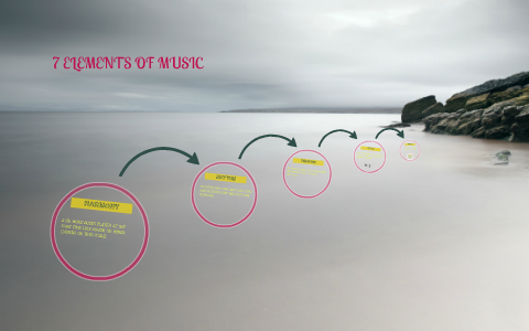 7 ELEMENTS OF MUSIC by rayzon hampton on Prezi