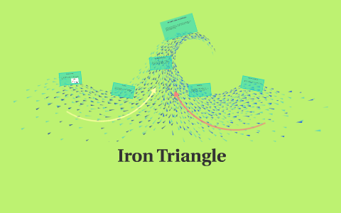 Iron Triangle by Jessica Flynt on Prezi