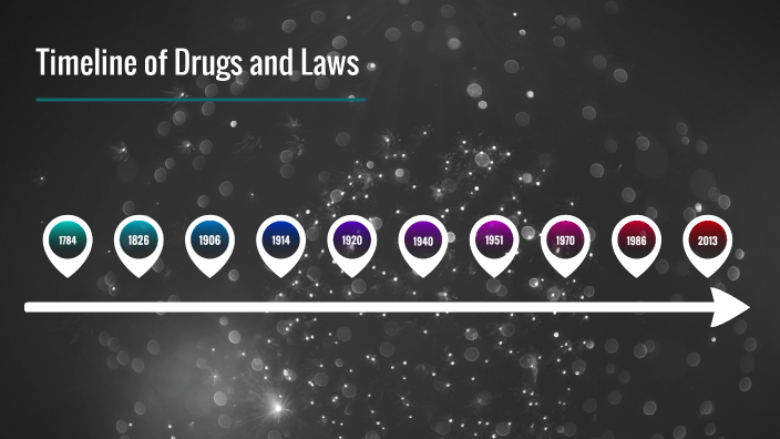 Timeline of Drugs and Laws by Haley Robillard on Prezi
