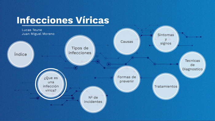 Infecciones Víricas by Lucas Teune on Prezi
