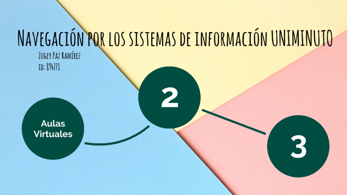 Navegación por los sistemas de información UNIMINUTO by ZUGEY PAZ ...