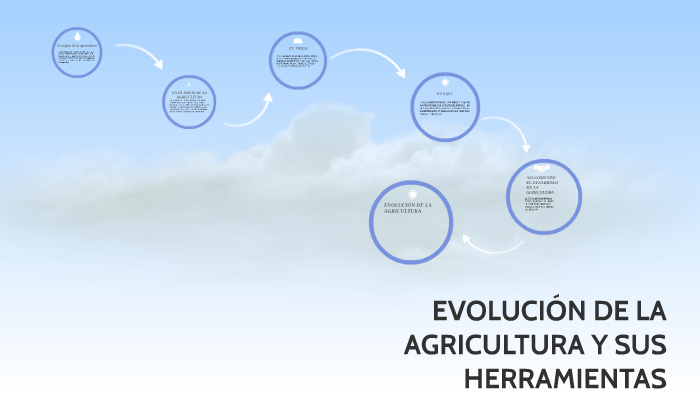 el origen de la agricultura by alexa pulido on Prezi