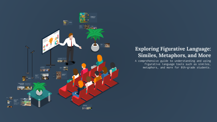 Exploring Figurative Language: Similes, Metaphors, and More by Carleen ...