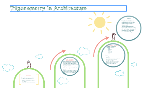 Trigonometry is used in Architecture to ensure that buildin by taylor ...