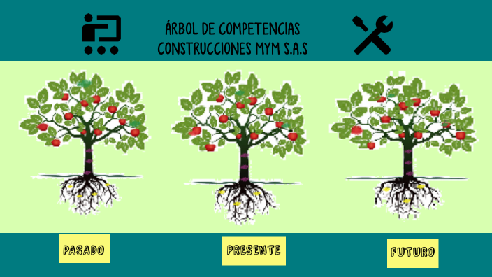 Árbol de competencias by JULIAN MADRIGAL on Prezi