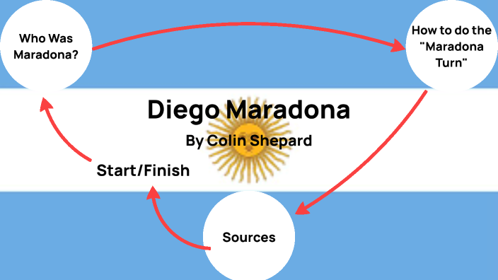 Passion Project by Colin Shepard on Prezi