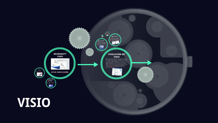 VISIO by on Prezi