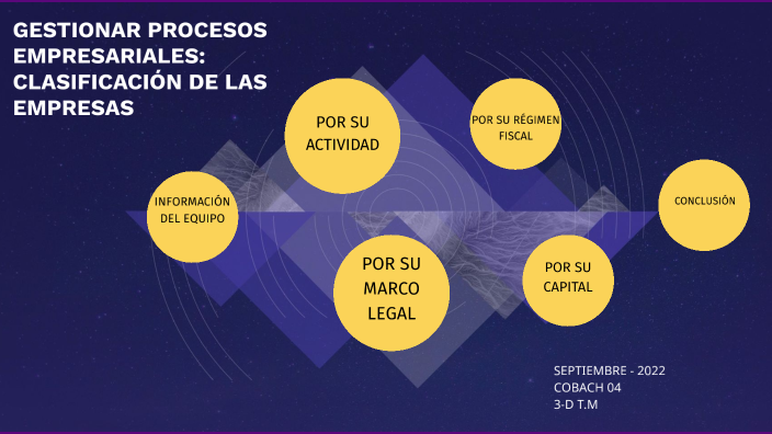 Gestionar Procesos Empresariales: Clasificación de las empresas by ...