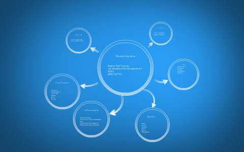 Work Experience by Stephen Treadway on Prezi