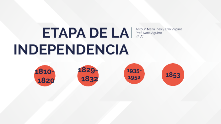 power etapa de la independencia by Maria Ines Antoun on Prezi