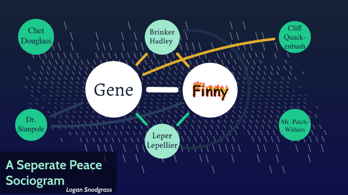 A Seperate Peace Sociogram by Logan Snodgrass on Prezi
