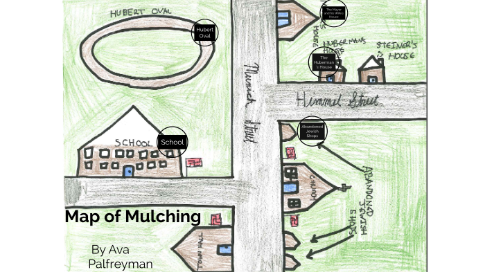 Map of Mulching by Ava Palfreyman on Prezi