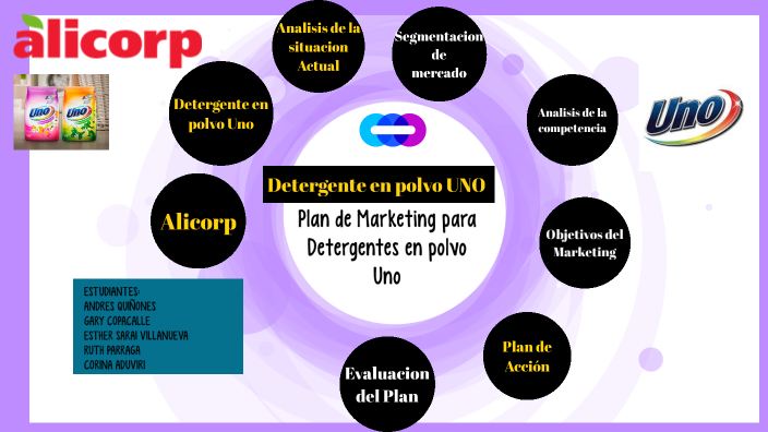 MarketinG by Gary Copacalle Maraza on Prezi