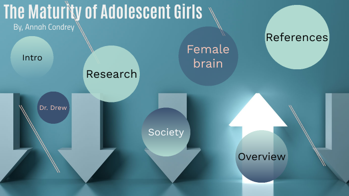 The Maturity of Adolescent Girls by Annah Condrey on Prezi