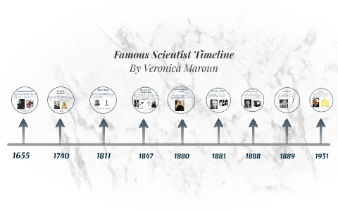 Famous Scientists Timeline by Veronica Maroun on Prezi