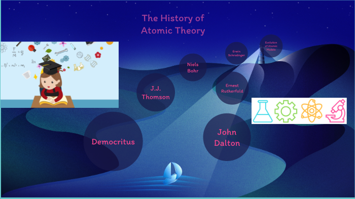 Evolution Of Atomic Theory by Sana B on Prezi