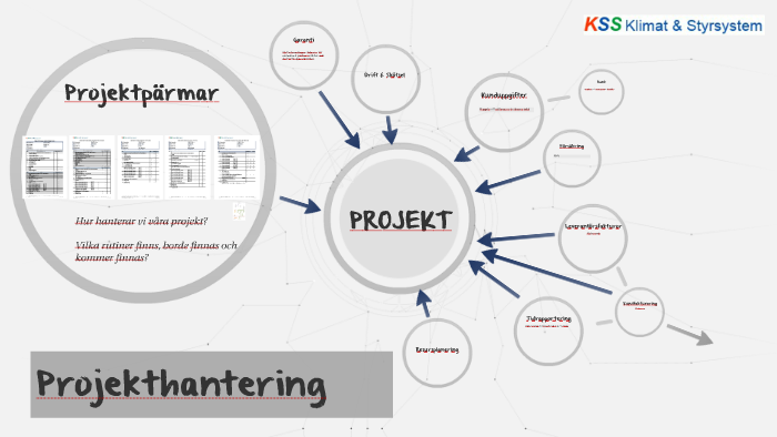 Projekthantering by Sara Granlund on Prezi