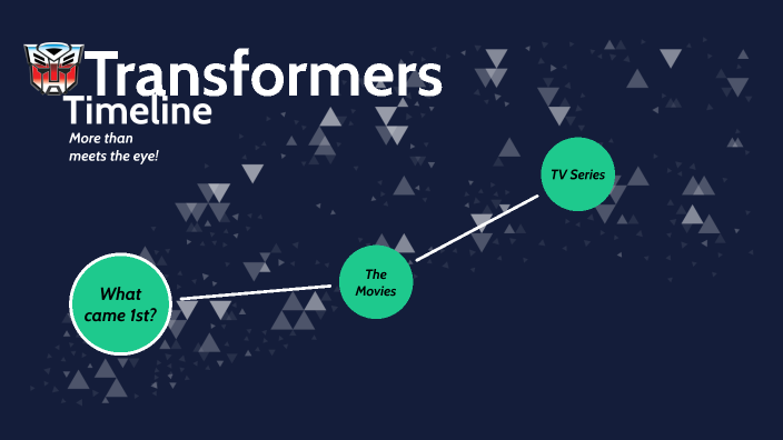 Transformer Timeline by Cooper Larochelle on Prezi
