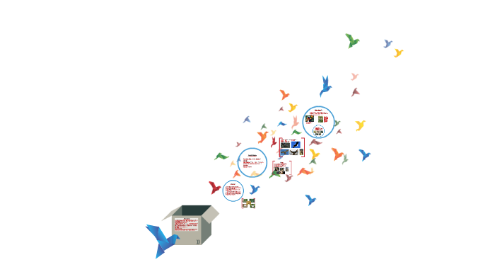Ptice letacice by Masa Karanovic on Prezi