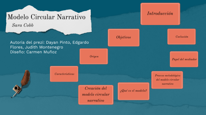 Modelo circular narrativo Sara Cob by Carmen Muñoz on Prezi