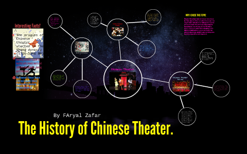 The History of Chinese Theater. by Faryal Zafar on Prezi